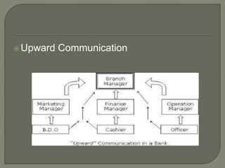 Communication Network | PPTX