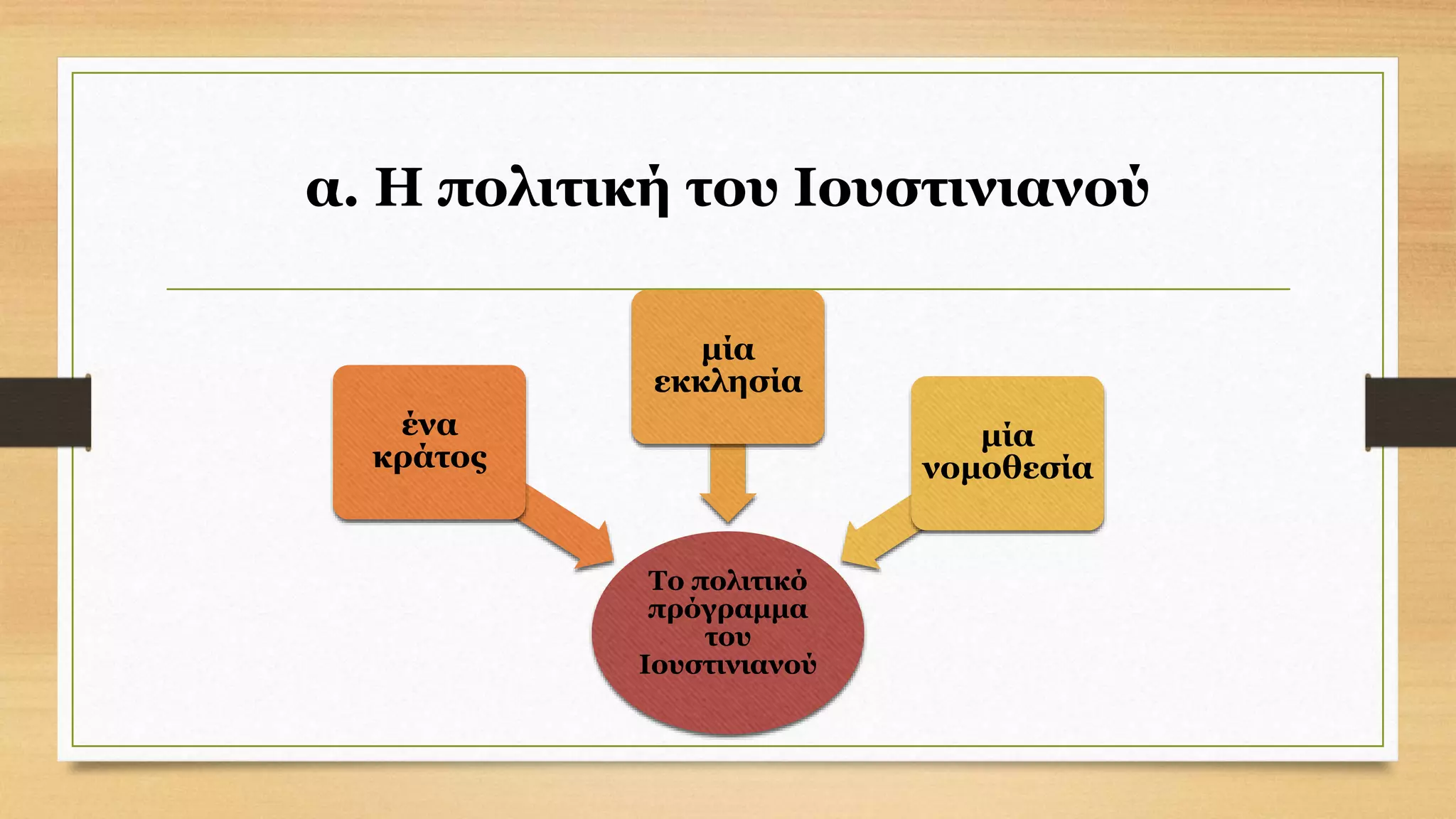 ΙΟΥΣΤΙΝΙΑΝΟΣ | PPTX