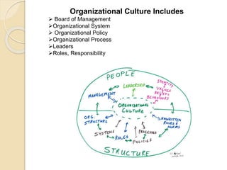 Culture | PPTX
