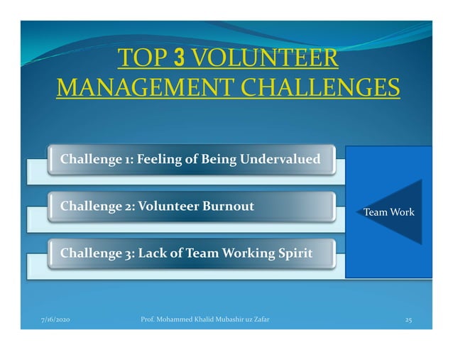 Responsibility-driven motivation | PPT