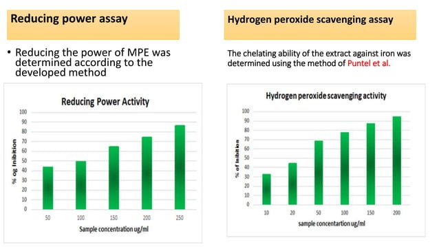 Ultrasonication Assisted Extraction of Isolation Characterization of ...