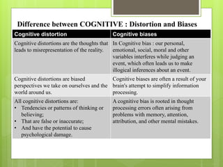 COGNITIVE DISTORTION AND BIASES | PPTX