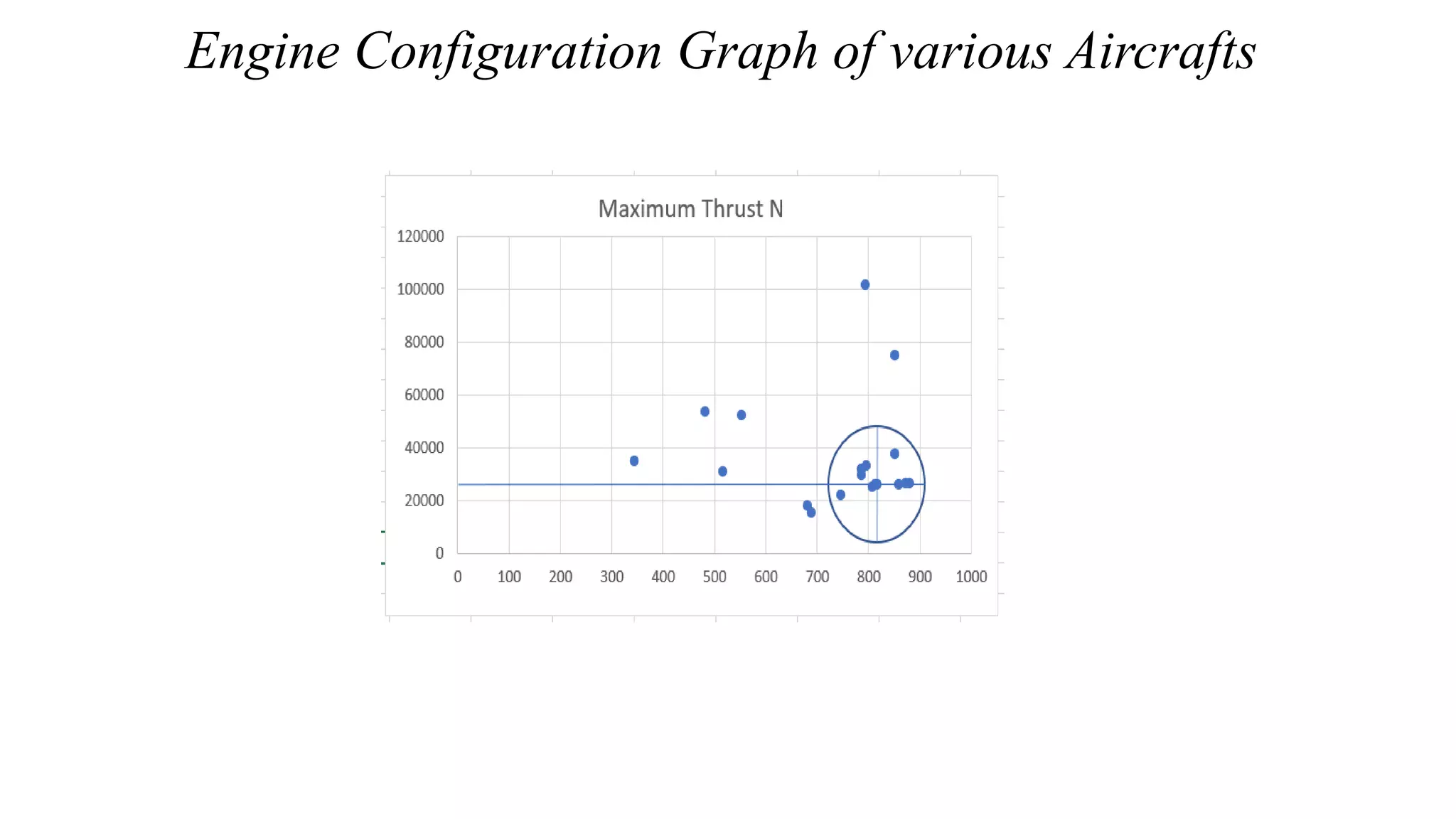 Aircraft Design Project 1 | PPTX