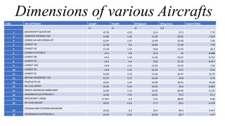 Aircraft Design Project 1 | PPTX