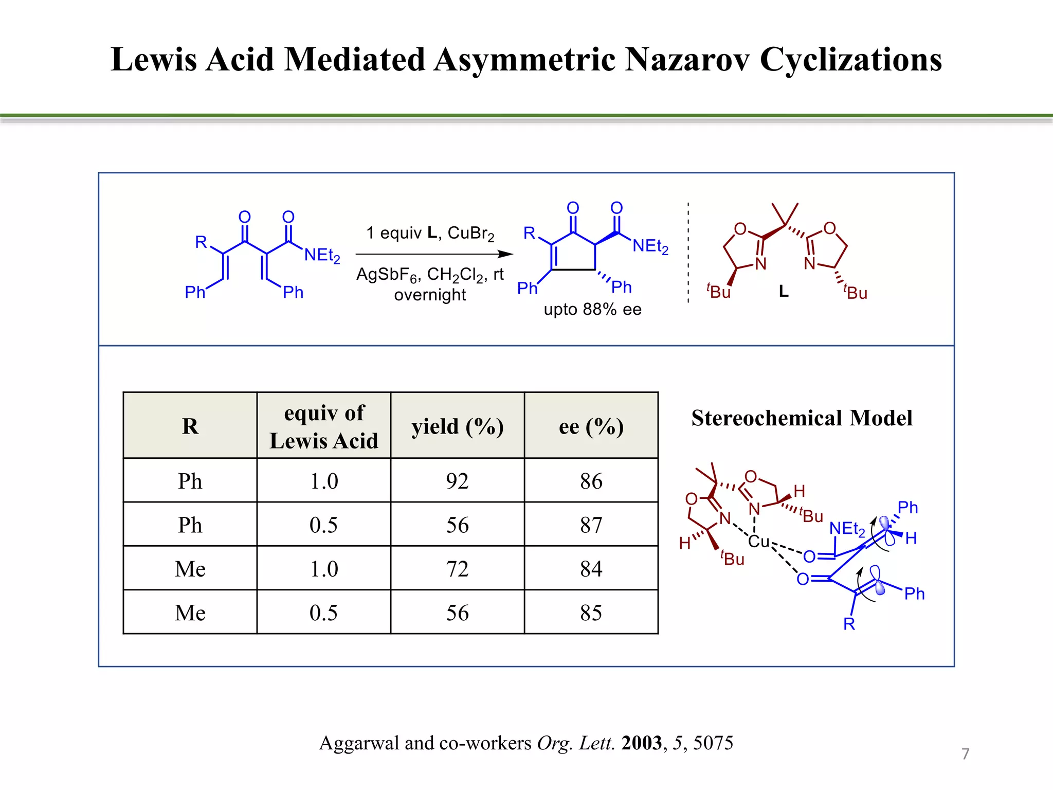 Presentations on Nazarov Cyclization Reaction | PPTX