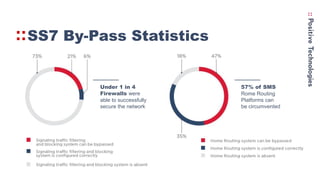 SS7: the bad neighbor you're stuck with during the 5G migration and far ...
