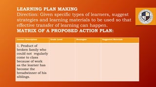 FLEXIBLE LEARNING OPTIONS (FLOS) | PPTX