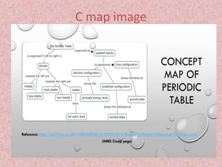 C map (IHMC) | PPTX | Technology & Computing