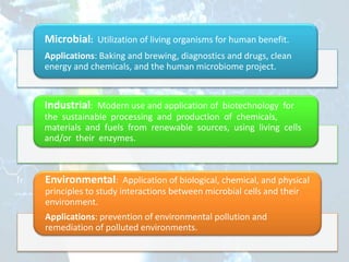 Microbial, Industrial and Environmental Biotechnology | PPTX