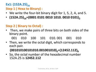 Number Base Conversion Digital Electronics | PPTX
