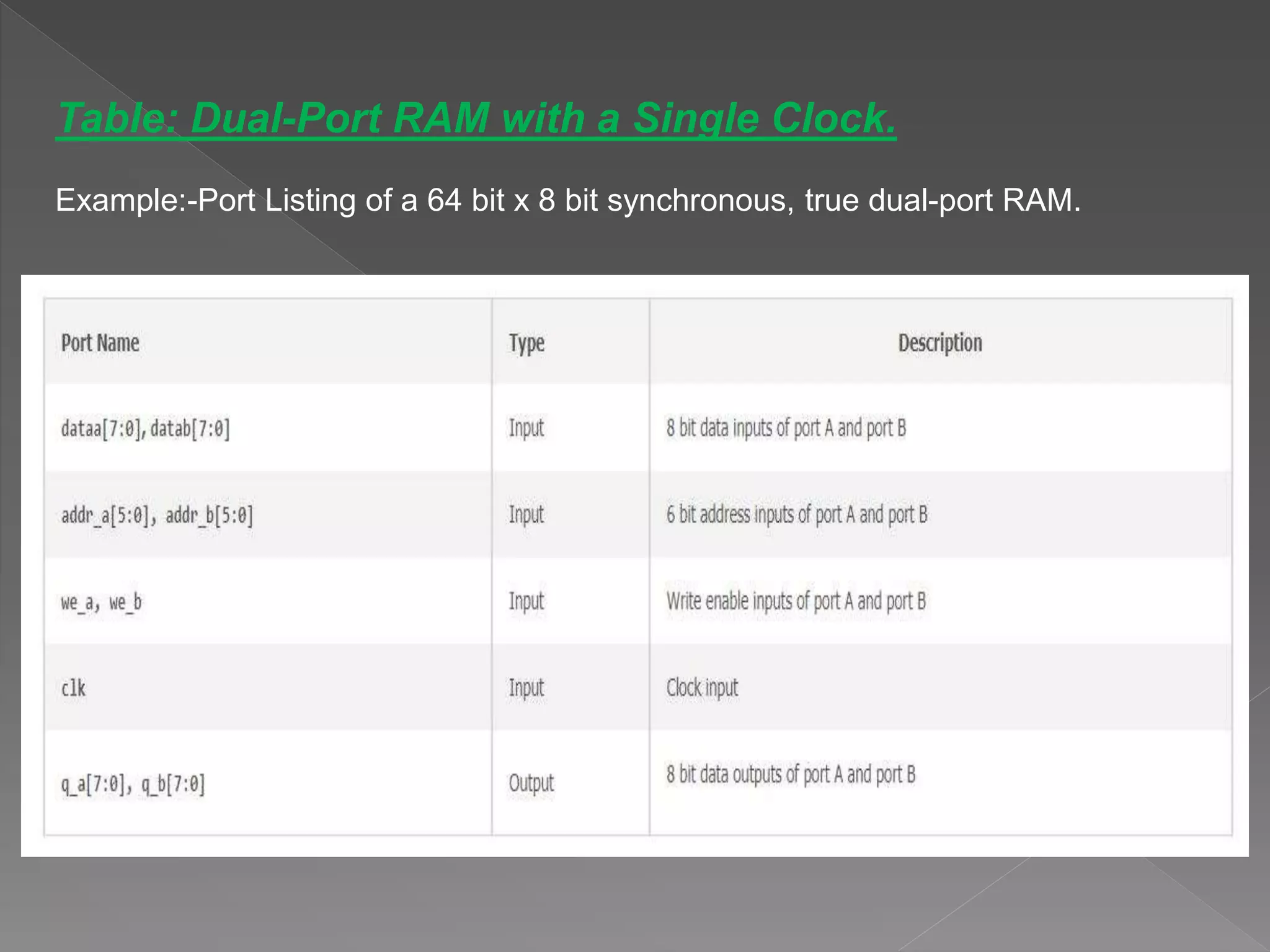 dual-port RAM (DPRAM) | PPTX