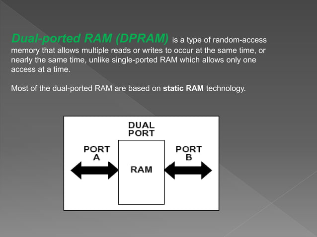 dual-port RAM (DPRAM) | PPTX