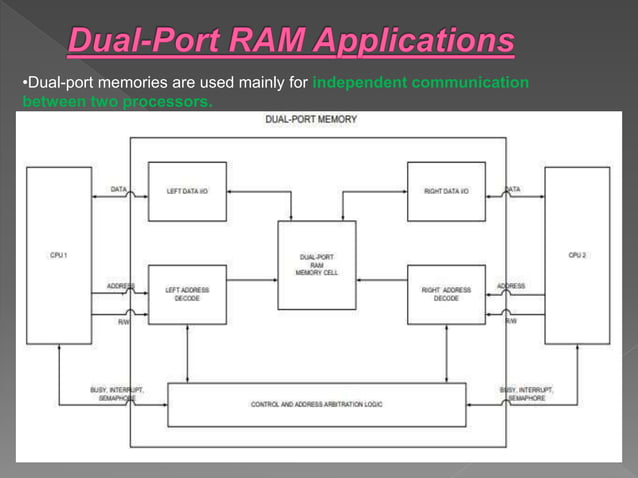 dual-port RAM (DPRAM) | PPTX