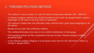 COMPUTE AVERAGE PRECIPITATION BY VARIOUS METHODS | PPTX