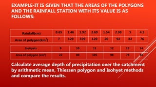 COMPUTE AVERAGE PRECIPITATION BY VARIOUS METHODS | PPTX