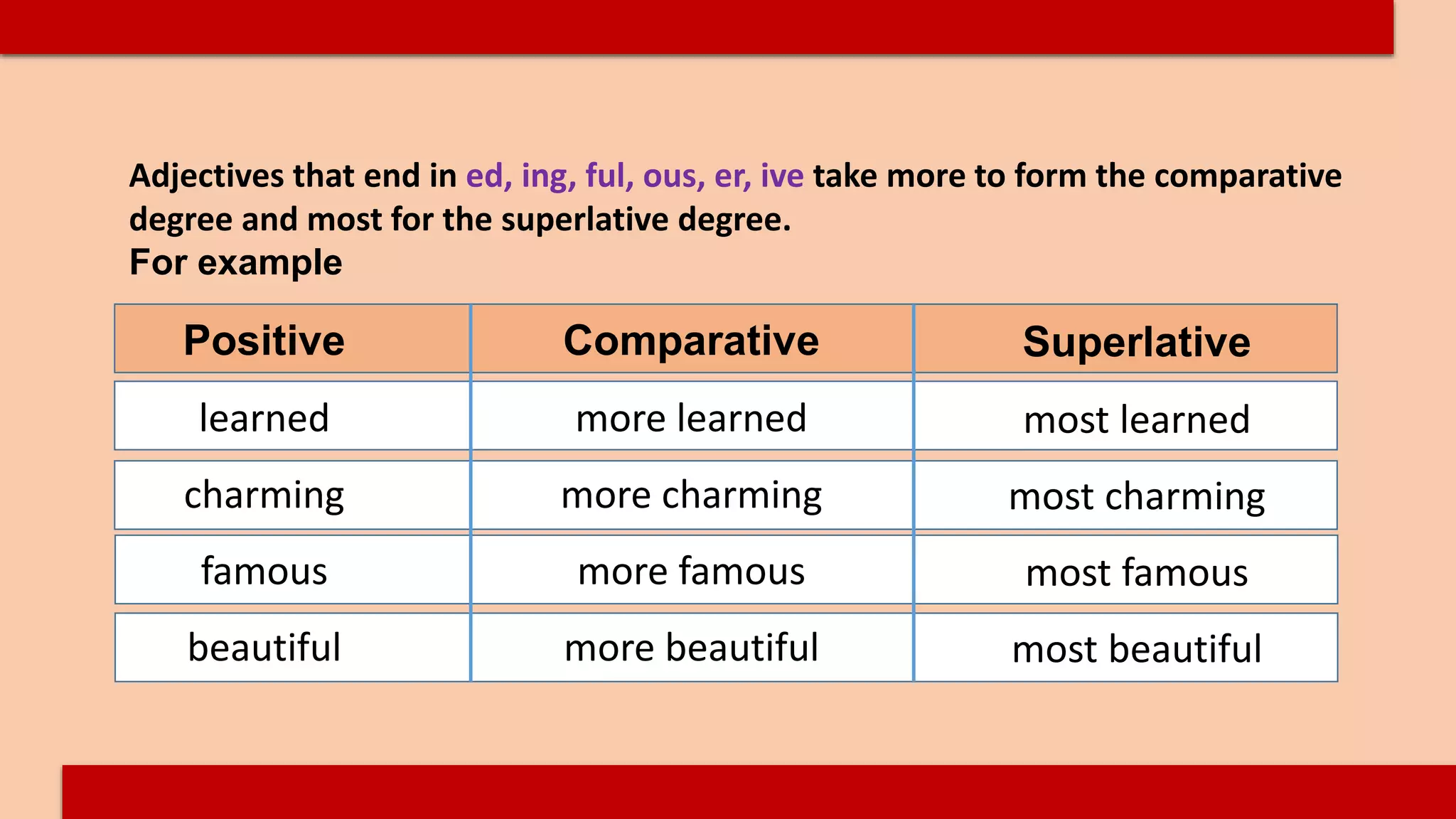 Degree of comparison | PPTX