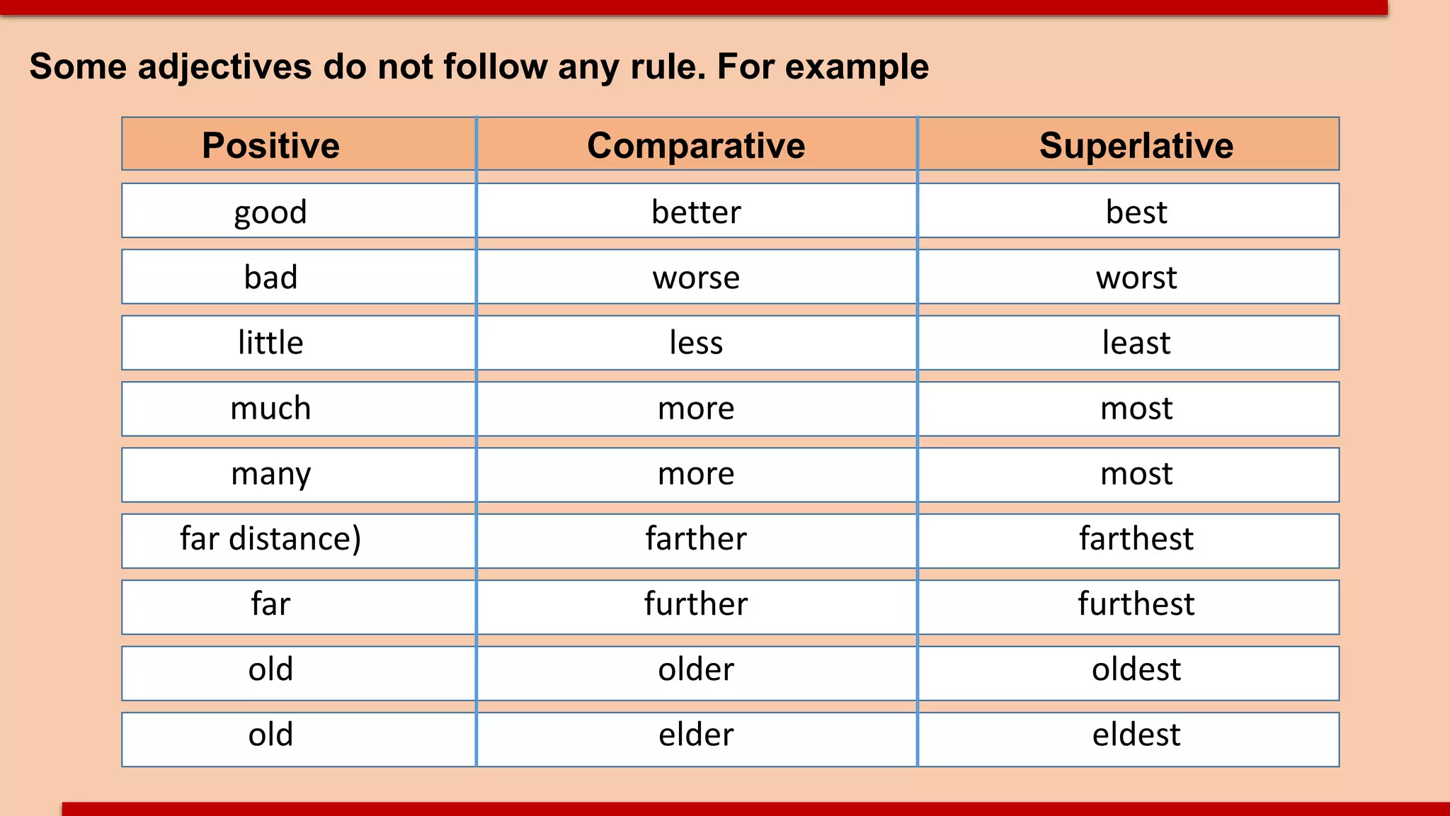 Degree of comparison | PPTX