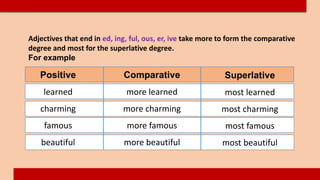 Degree of comparison | PPTX