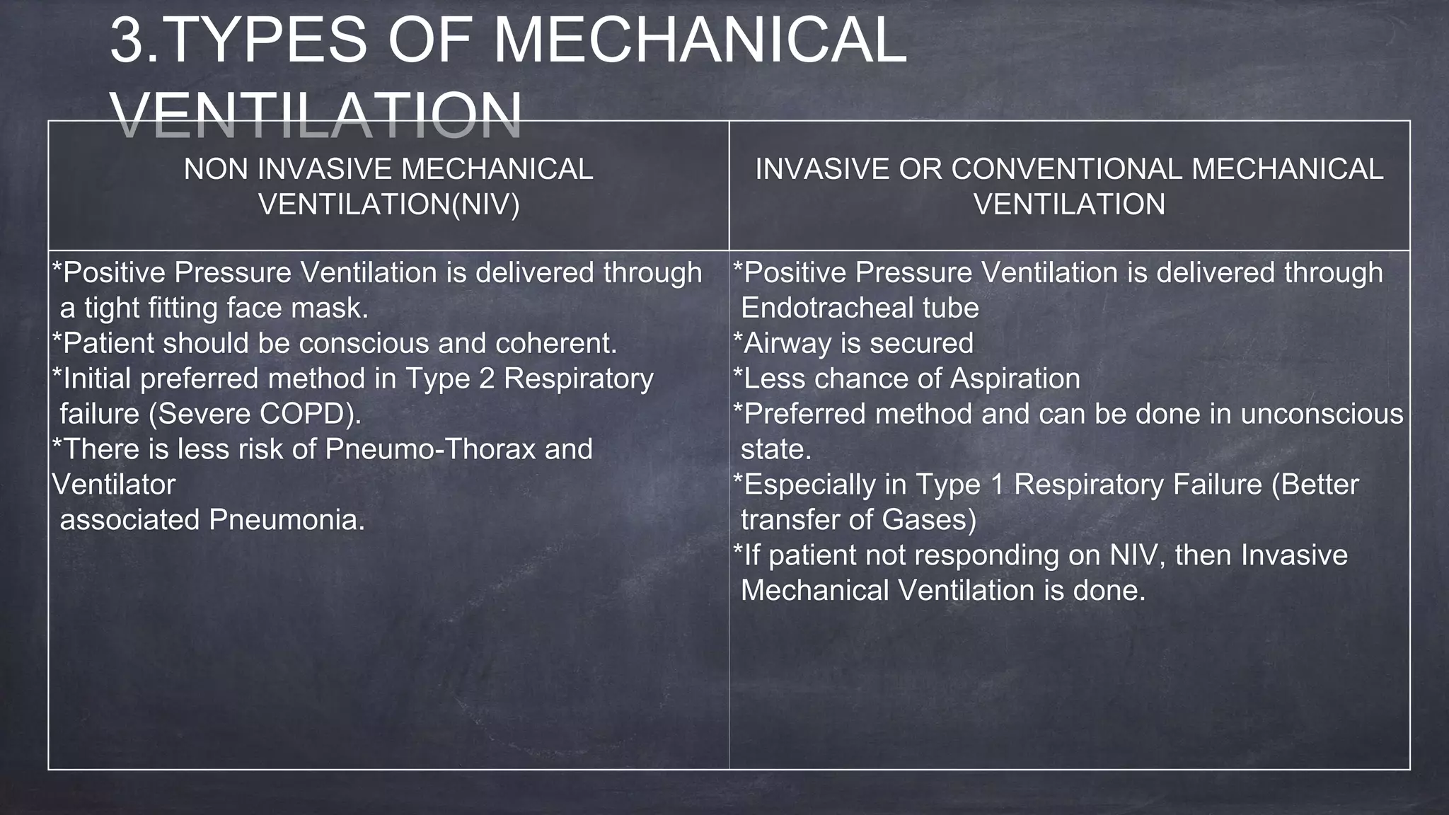 Mechanical Ventilation modes used clinically | PPTX | Lung and ...