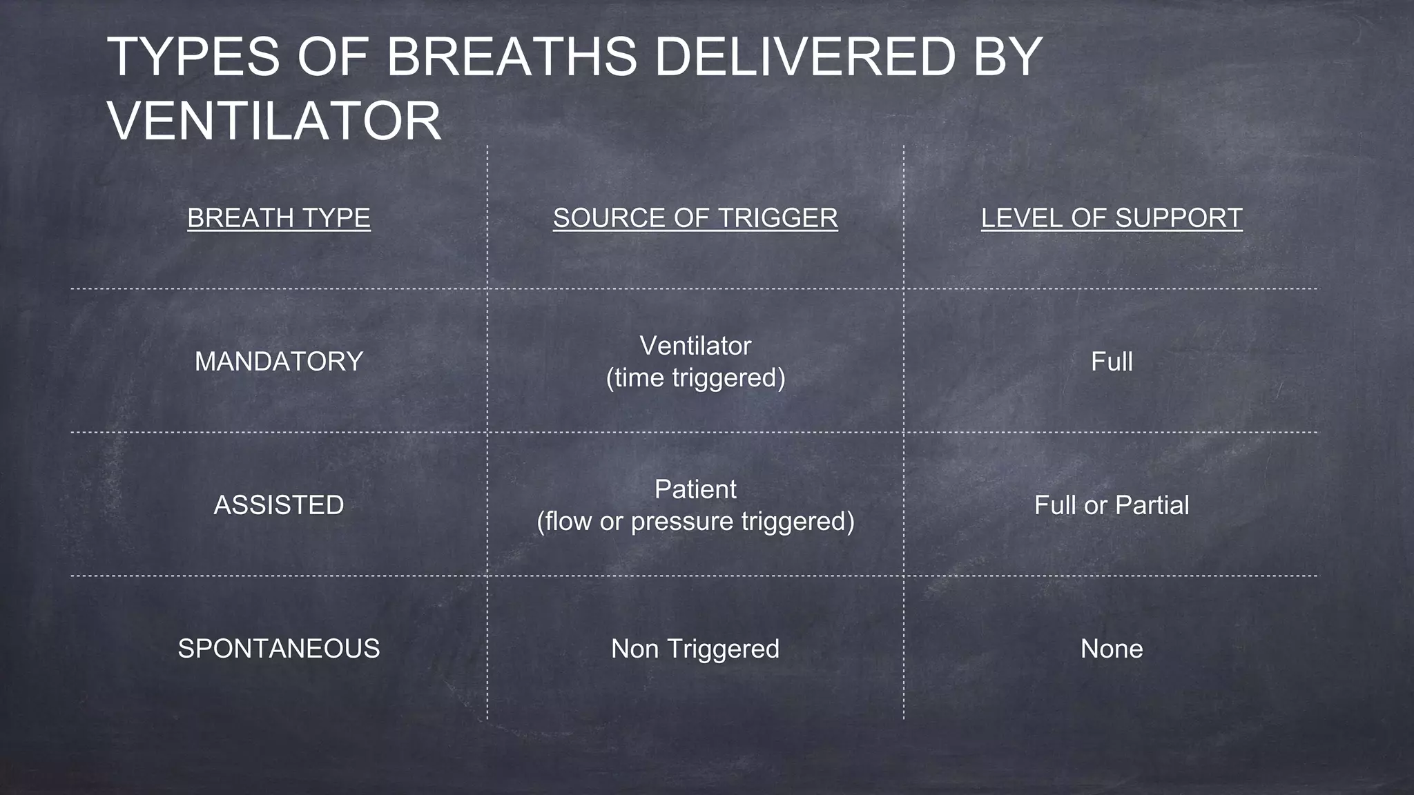 Mechanical Ventilation modes used clinically | PPTX | Lung and ...