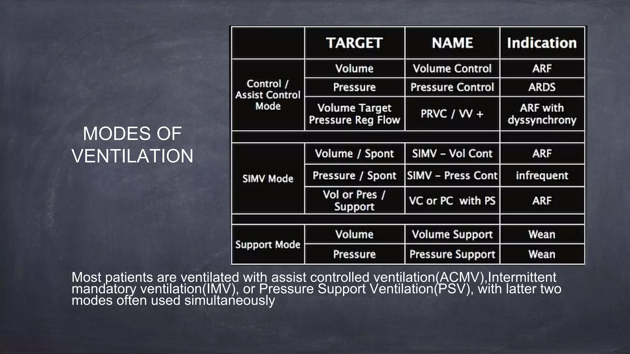 Mechanical Ventilation modes used clinically | PPTX | Lung and ...