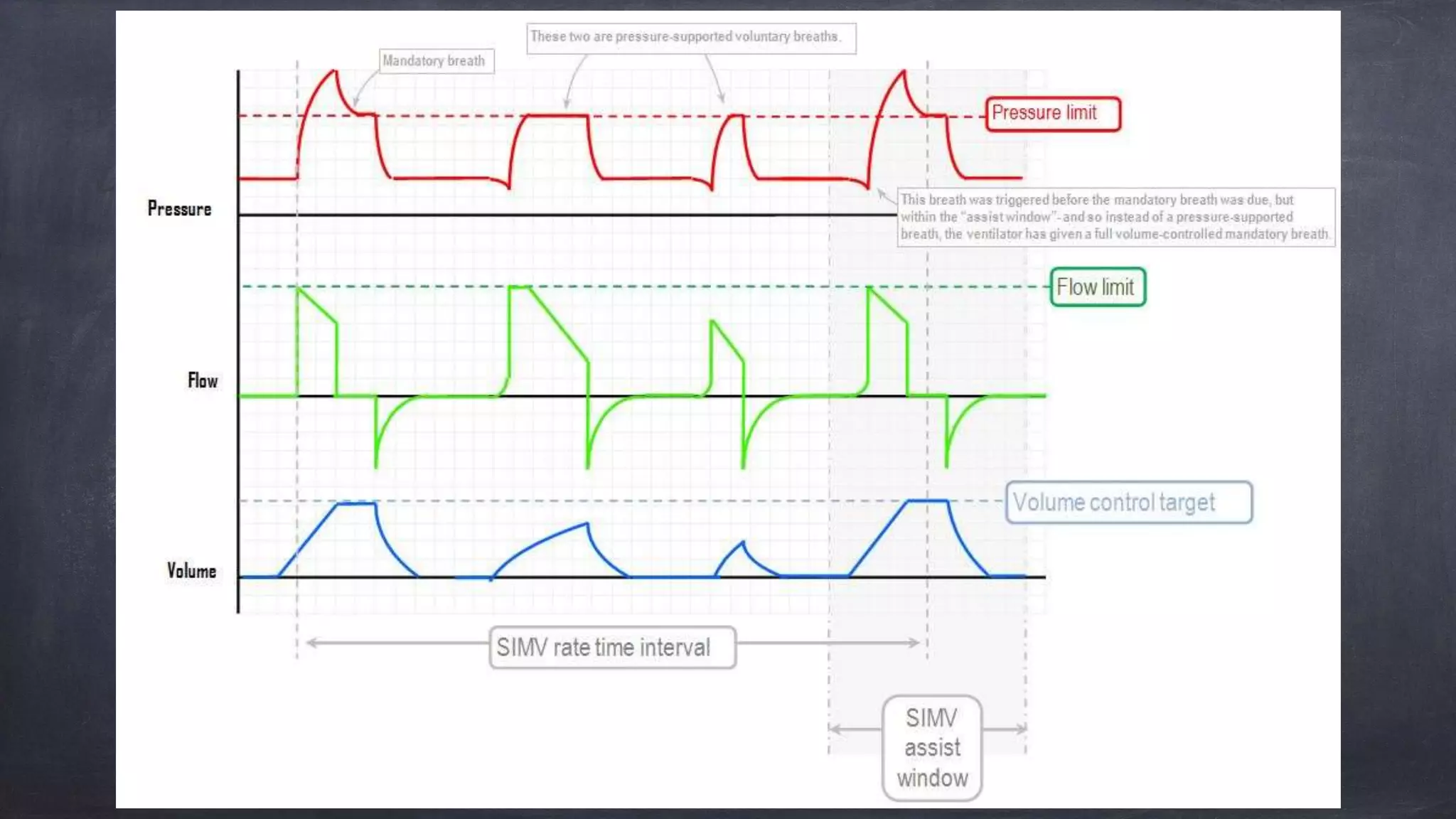 Mechanical Ventilation modes used clinically | PPTX | Lung and ...