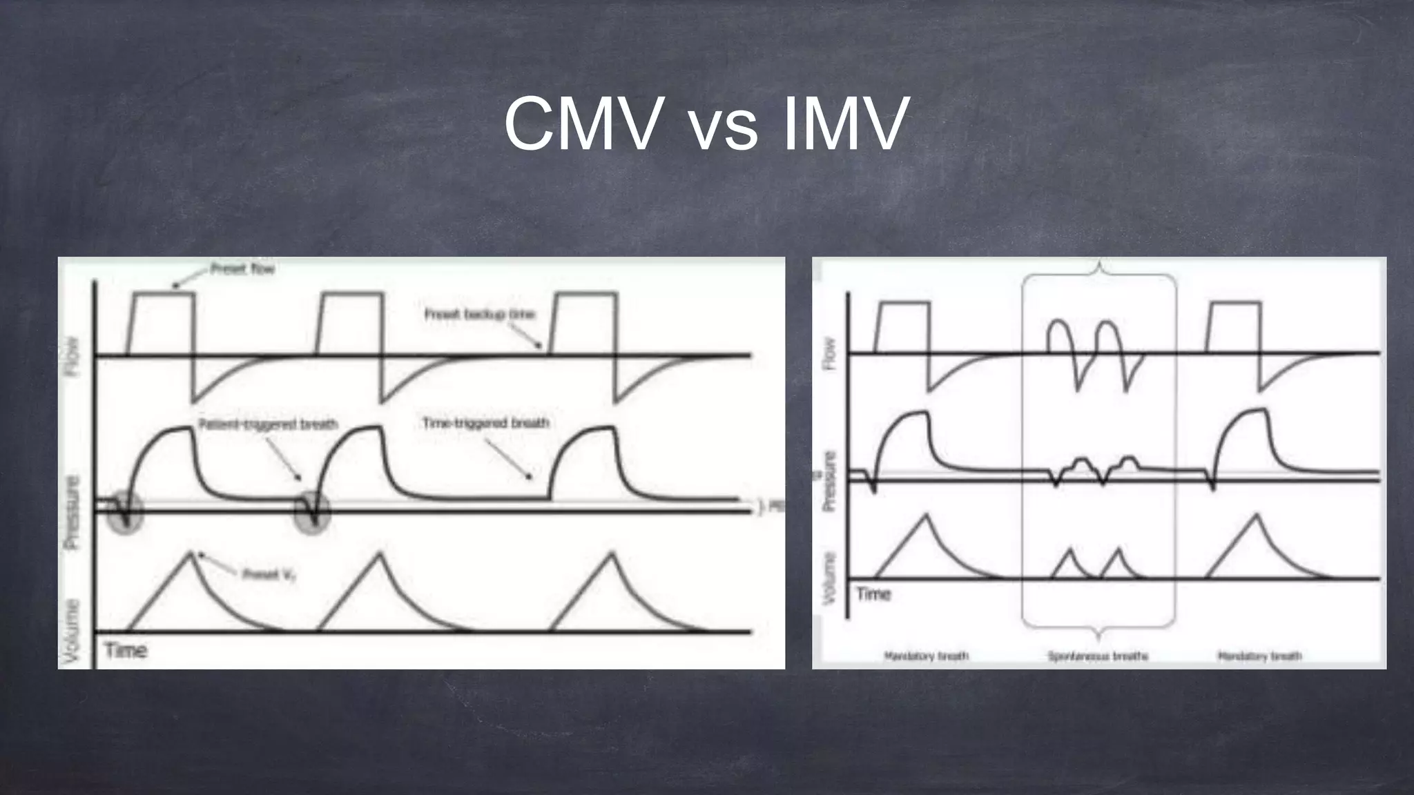Mechanical Ventilation modes used clinically | PPTX | Lung and ...