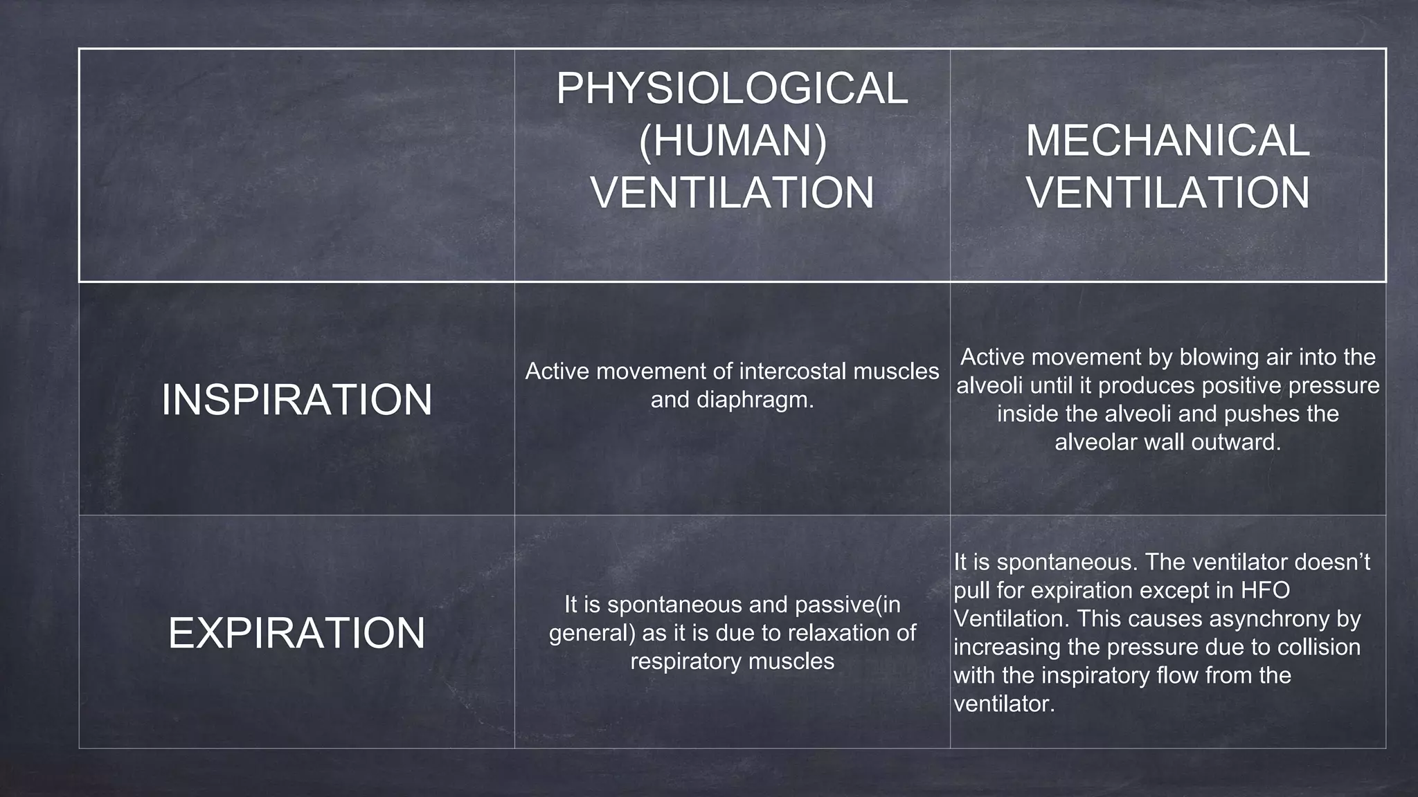 Mechanical Ventilation modes used clinically | PPTX | Lung and ...