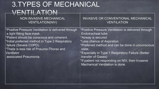 Mechanical Ventilation modes used clinically | PPTX