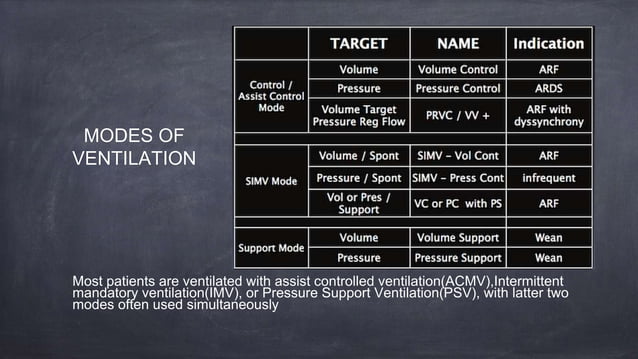 Mechanical Ventilation modes used clinically | PPTX | Lung and ...