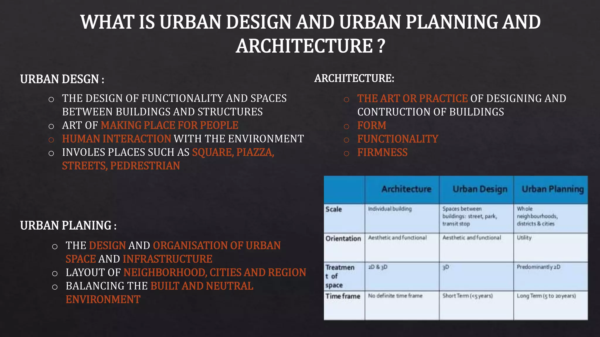 kevin lynch theory five elements - urban design | PPTX