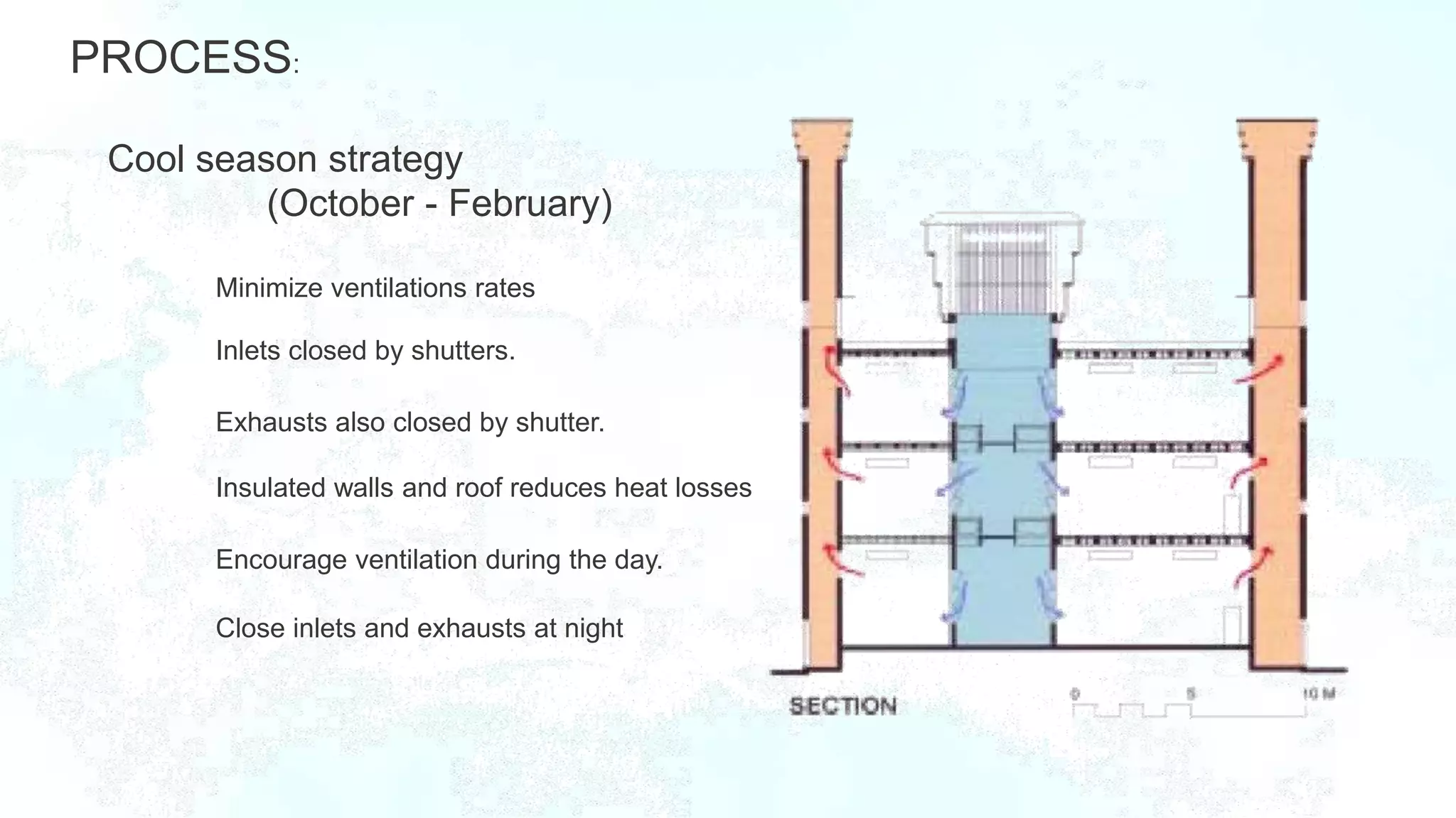 natural ventilation case study | PPTX