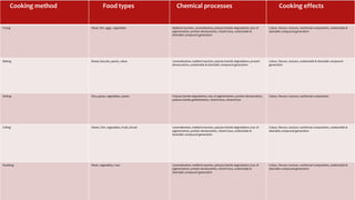 chemical changes in food | PPTX