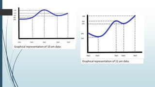 What is learning curve? | Application of learning curve in textile and ...