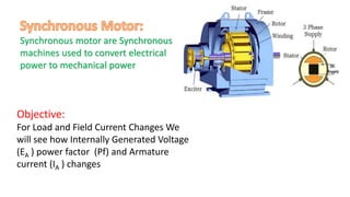 Synchronous motor_effect on load and field current change | PPT