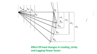 Synchronous motor_effect on load and field current change | PPT