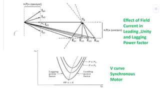 Synchronous motor_effect on load and field current change | PPT