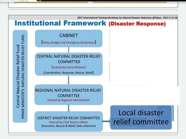Disaster Management | PPTX | First Aid | Injuries