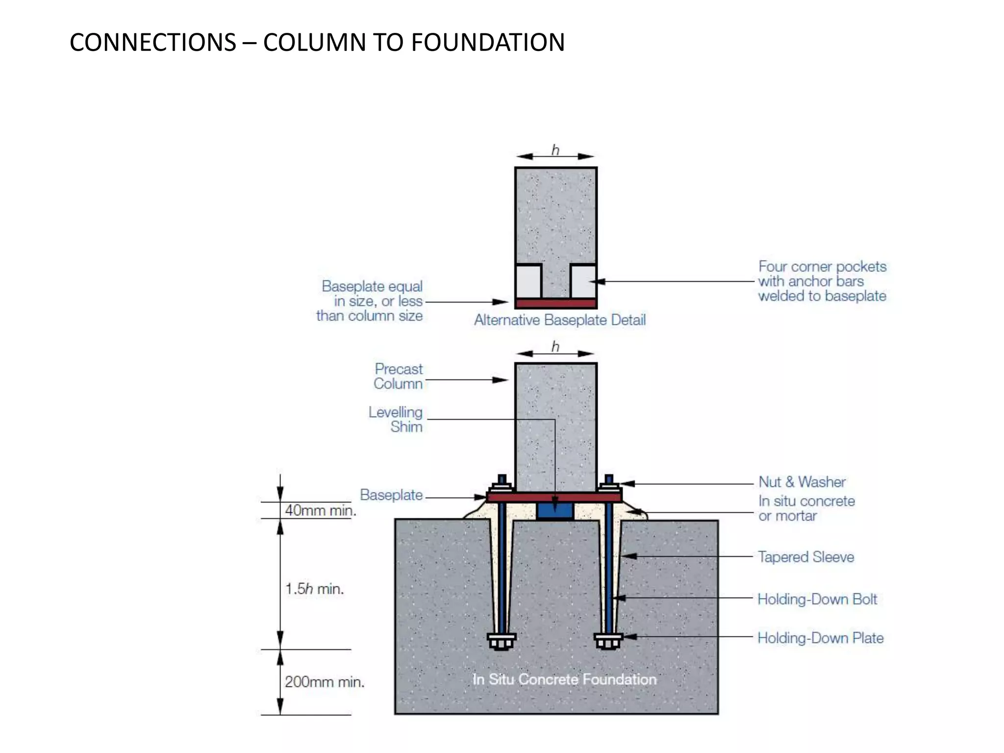 Prefabricated Column | PPTX