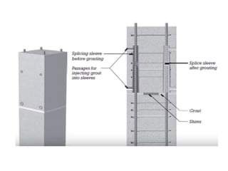 Prefabricated Column | PPTX