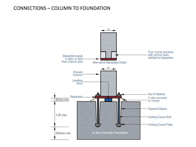 Prefabricated Column | PPTX | Civil Engineering Industry | Industries
