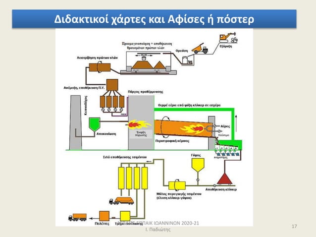 Presentation 1 | PPT