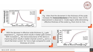 MOSFET and its physics | PPTX