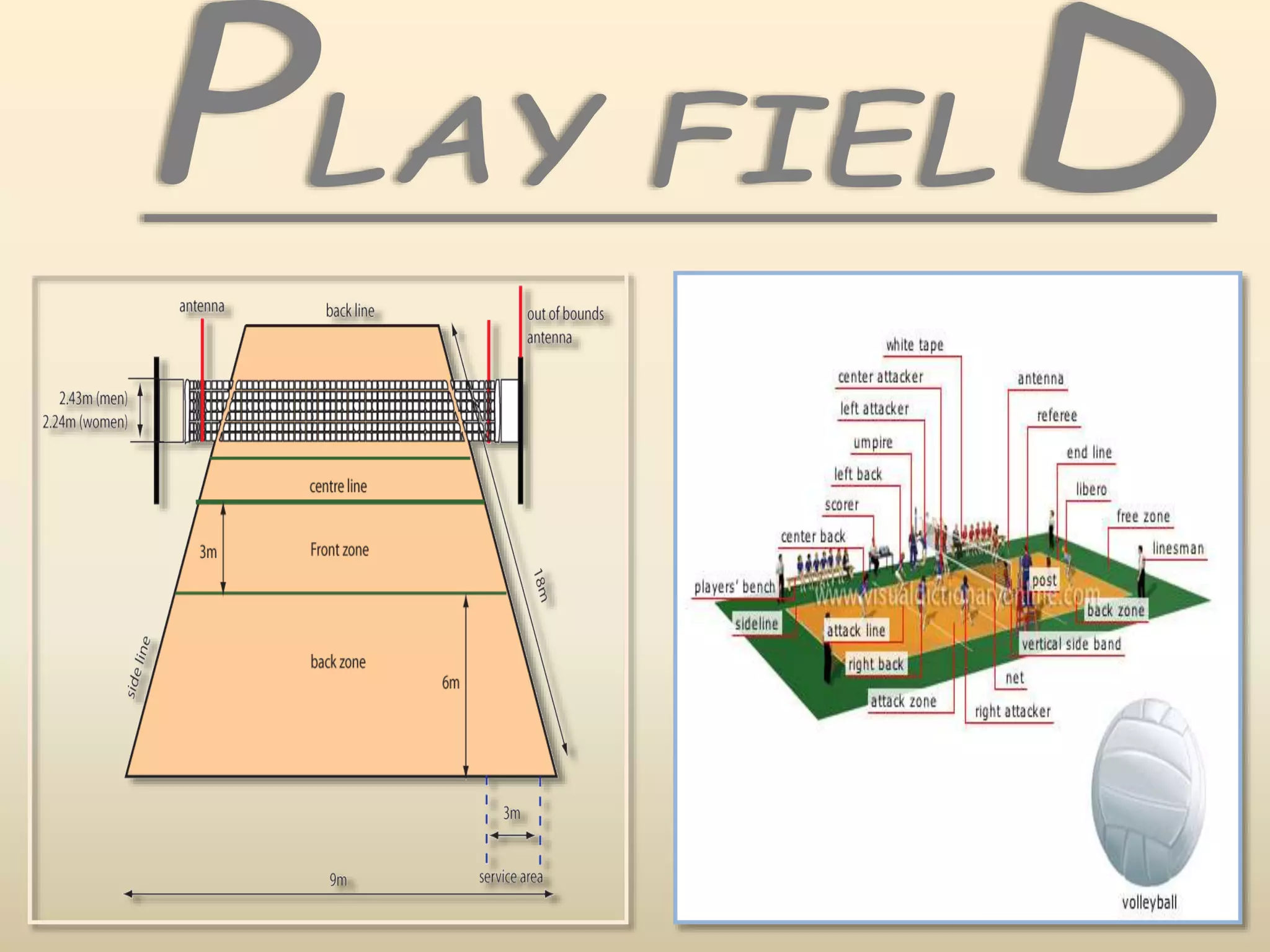 Description on VOLLEYBALL | PPT