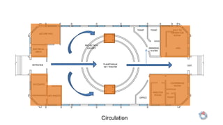 Planetarium Design Standards