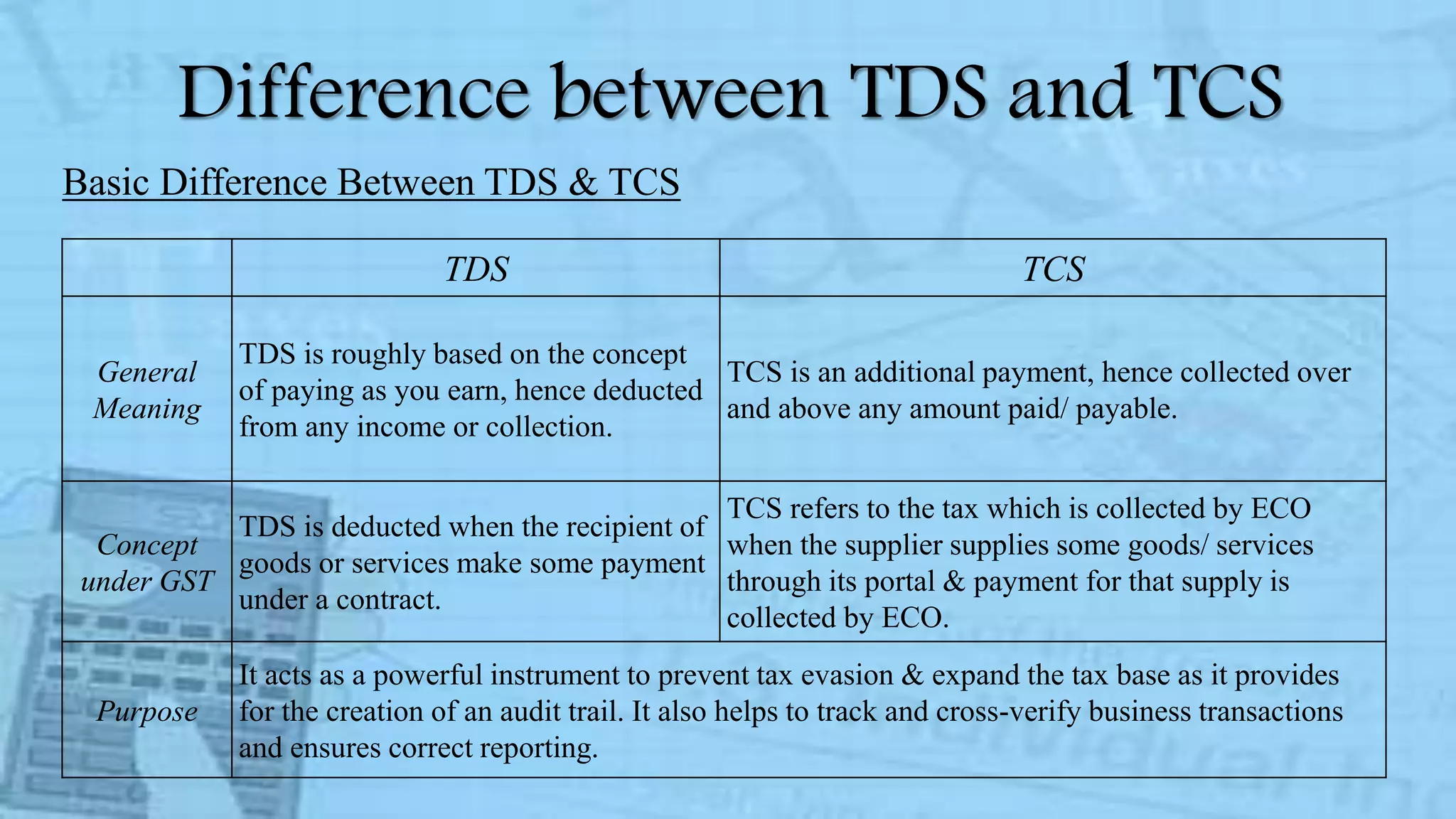 TDS and TCS under GST | PPTX