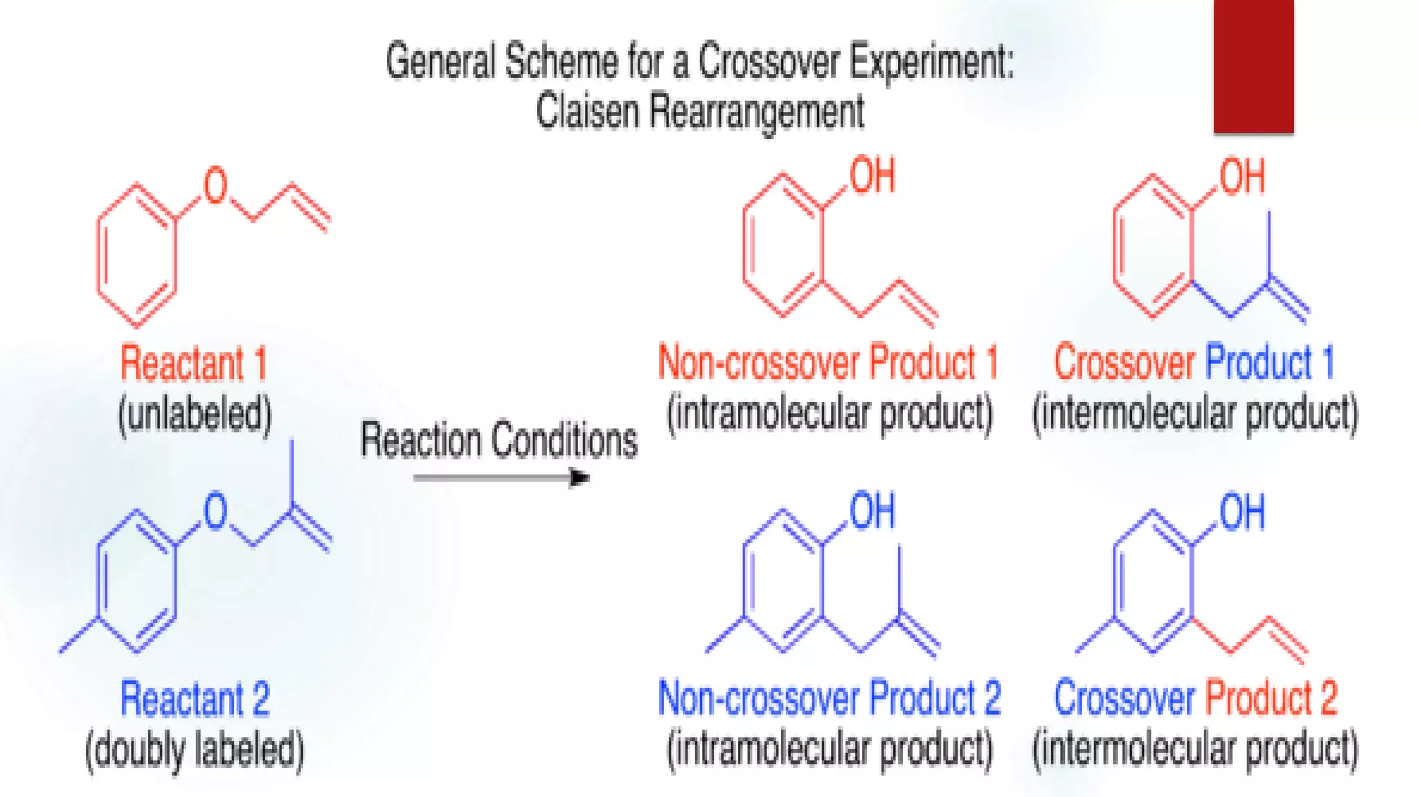 CROSSOVER EXPERIMENTS - Chemistry | PPTX