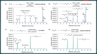 CROSSOVER EXPERIMENTS - Chemistry | PPTX