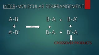 CROSSOVER EXPERIMENTS - Chemistry | PPTX