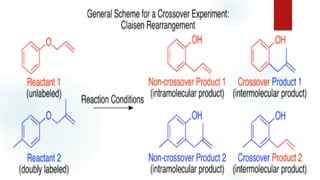 CROSSOVER EXPERIMENTS - Chemistry | PPTX